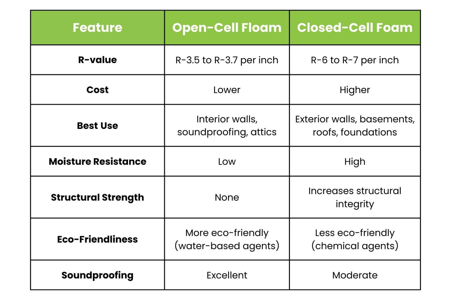Is There a Difference Between Open-Cell and Closed-Cell Foam Insulation ...